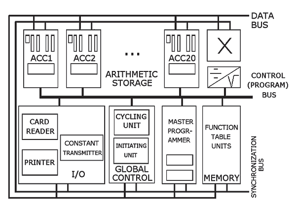 Eniac On A Chip