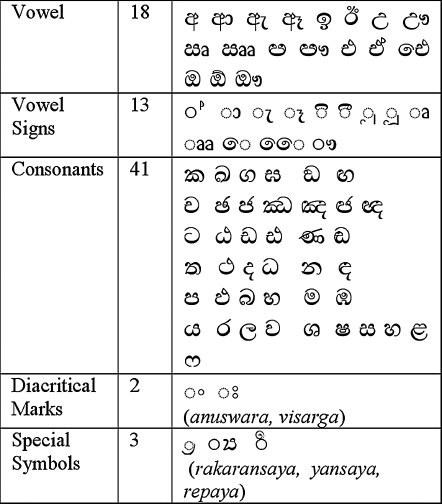 Sinhala Alphabet