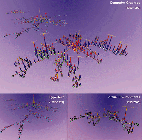 2000 Model Knowledge Domain