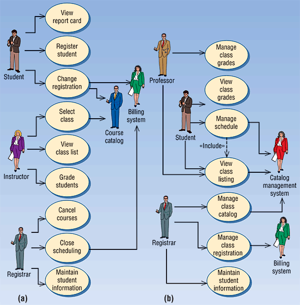 Case Model Functional Diagram Guideline: Use Case Model