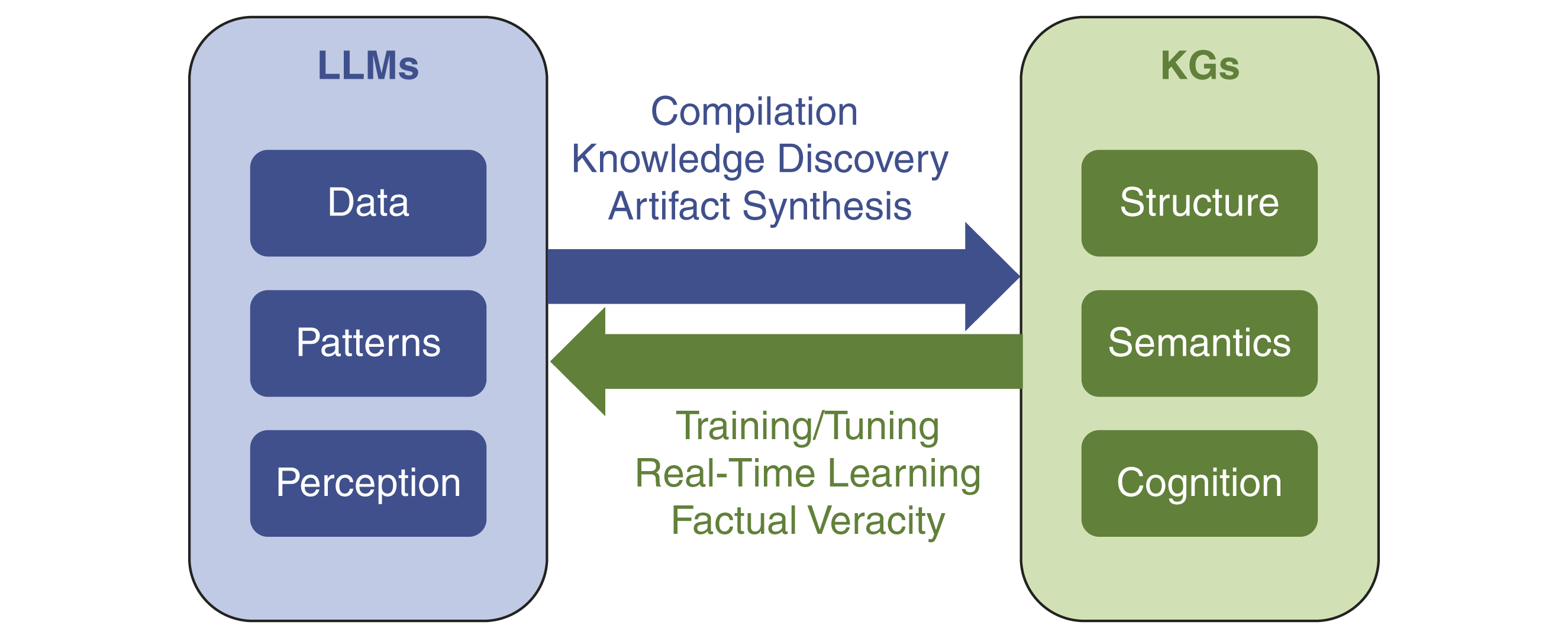 Investigating Instruction Tuning Large Language Models on Graphs