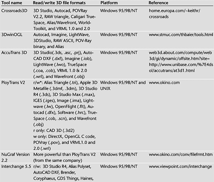 Fileformatconverters V2