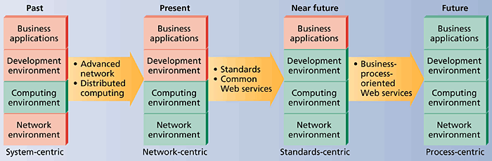 Infrastructure Management Framework It Infrastructure Framework