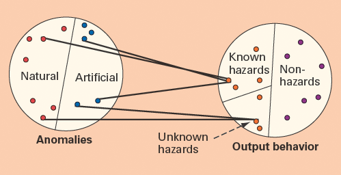Push Pull Venn Diagram Effectively Defining "Shall Not" Requirements