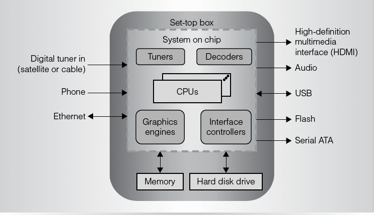 Software Techniques For Sharedcache Multicore Systems