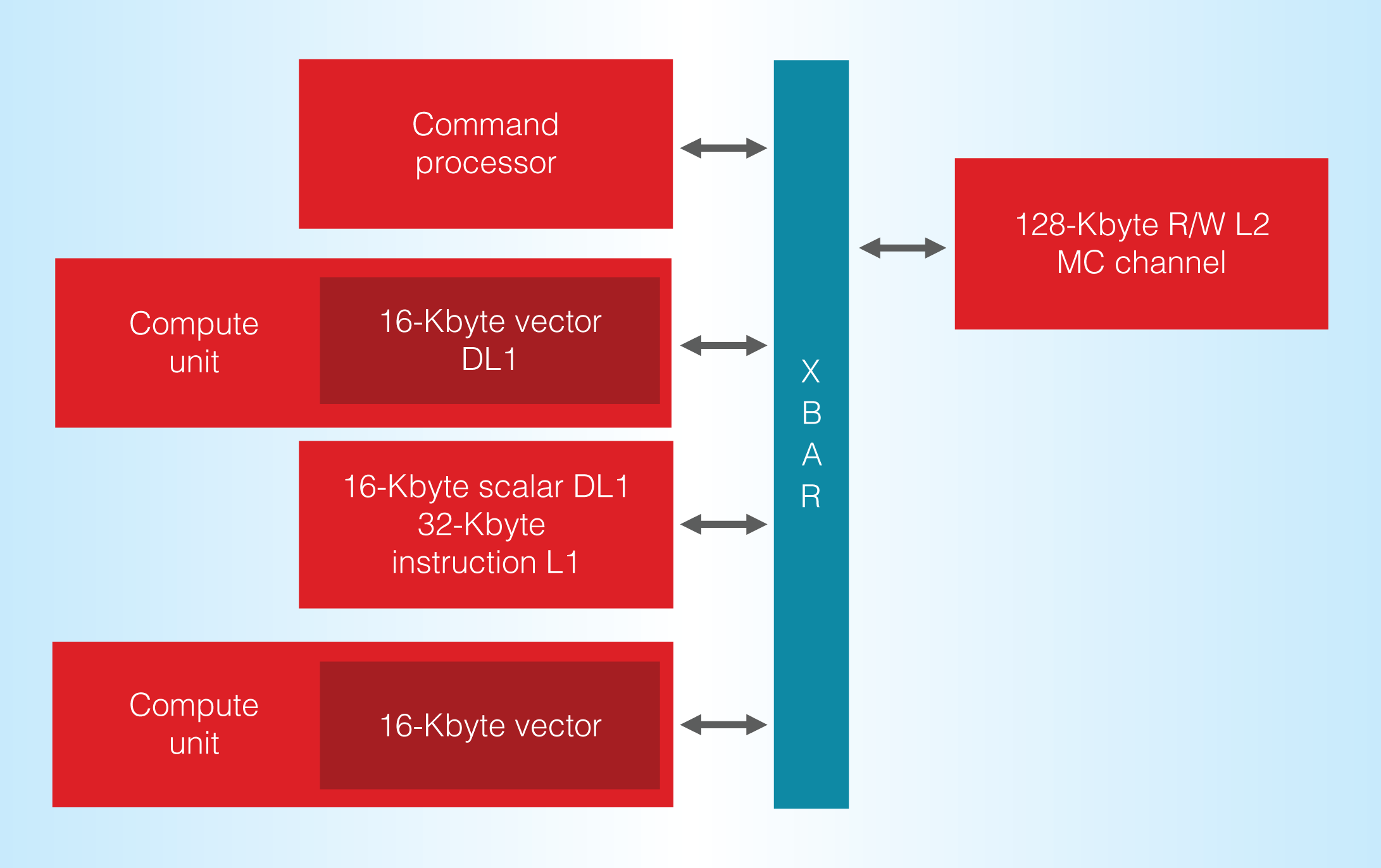 What Is An Apu The Accelerated Processing Unit Explained AMD Announces