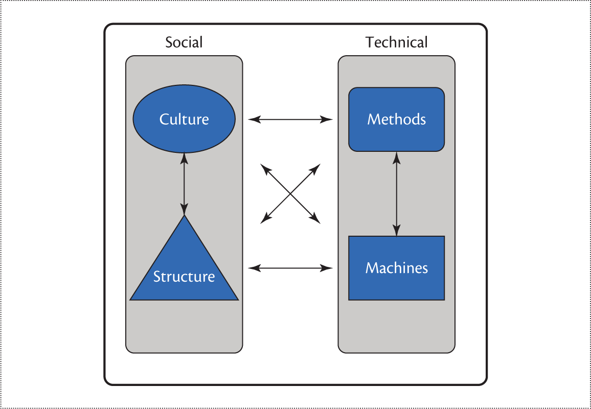 Socio Technical Data Model Template Buy Product Data Sheet Template