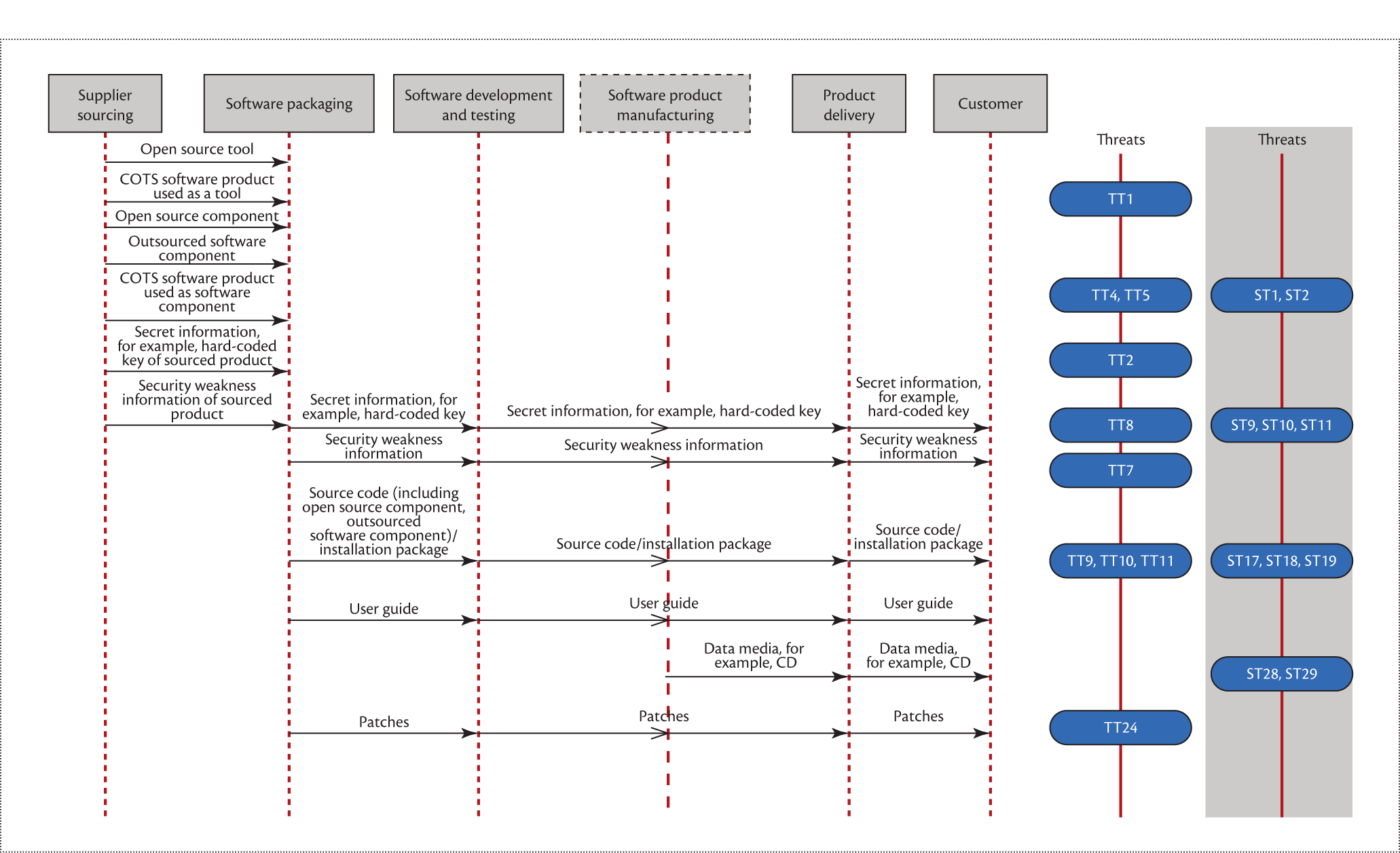 Supply Chain Threat Modeling