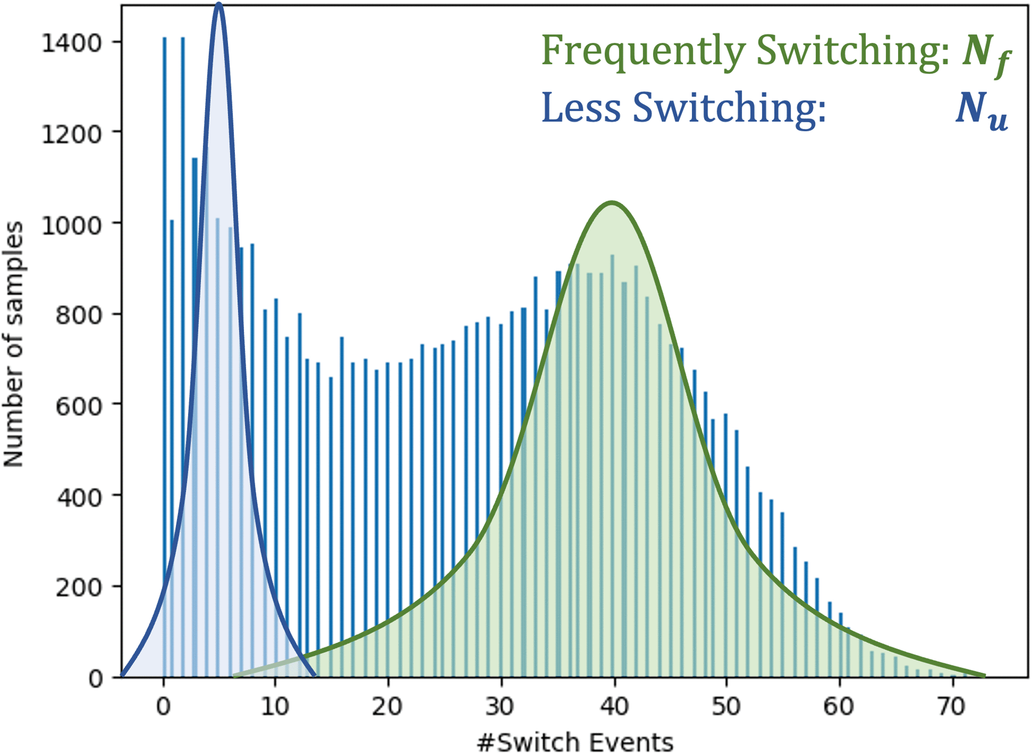 Gauss Chart For Appliances Non Intrusive Residential Load Monitoring