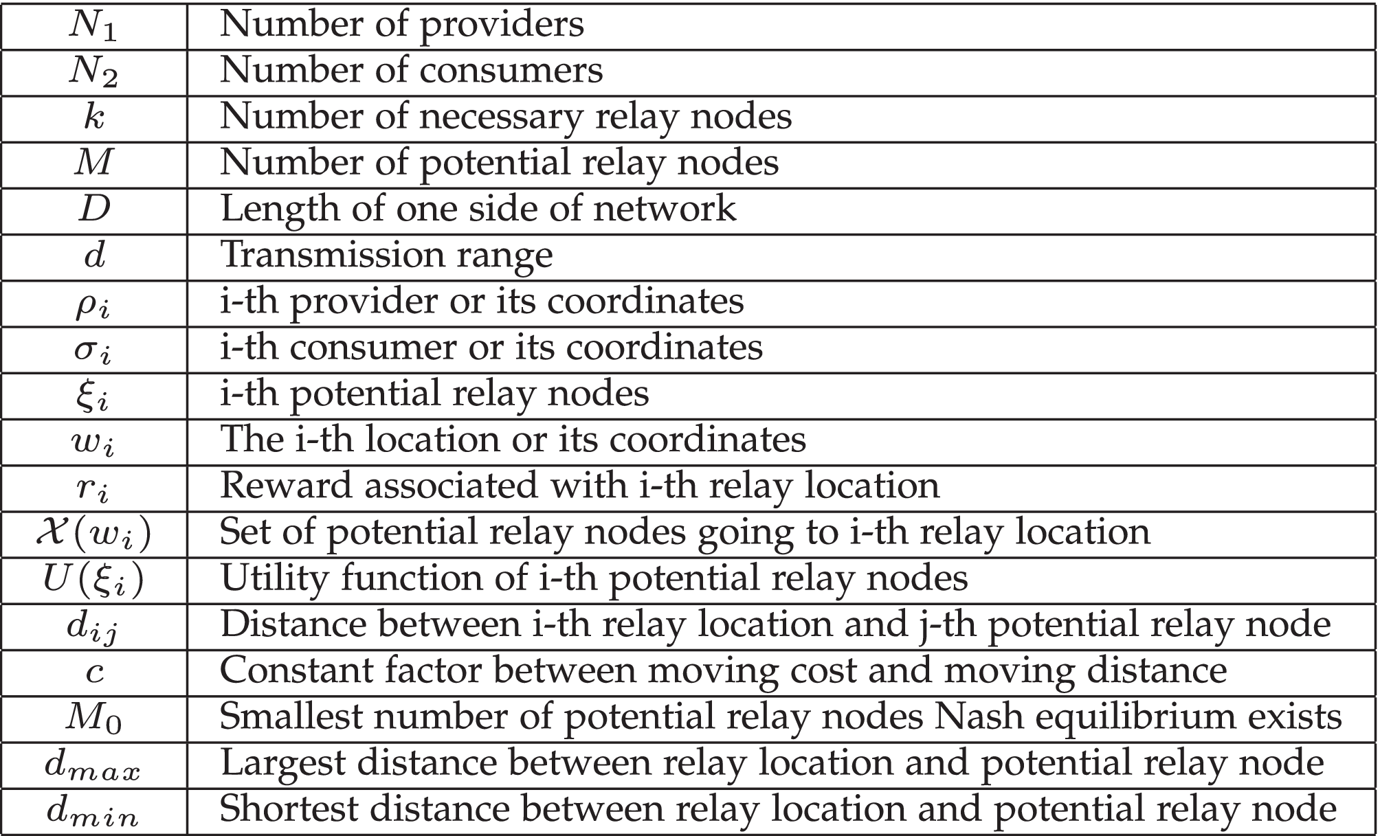 Statistics Symbols And Definitions
