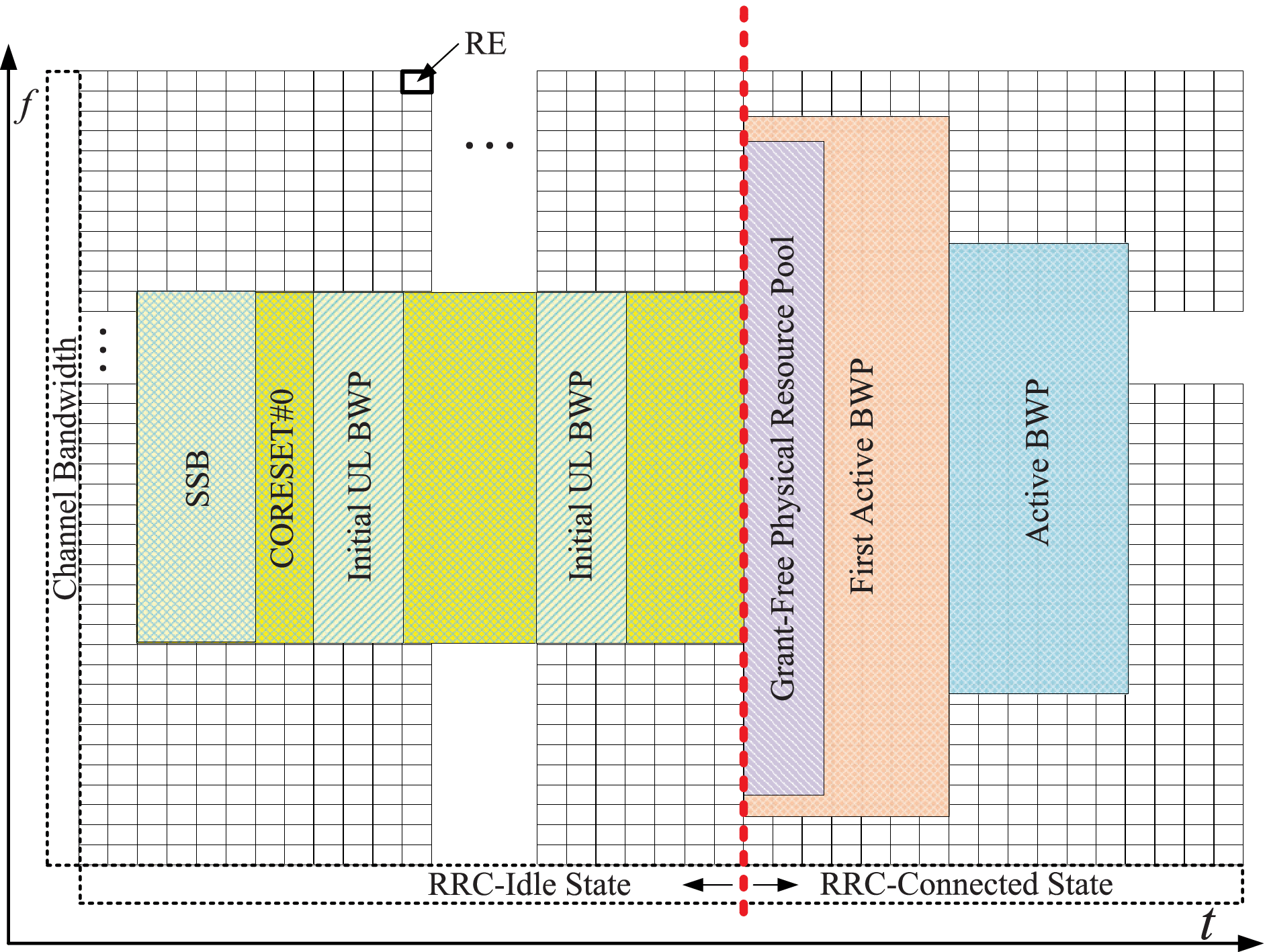 Graphs Endtoend Bandwidth Allocation To N Pairs Of Terahertz Science