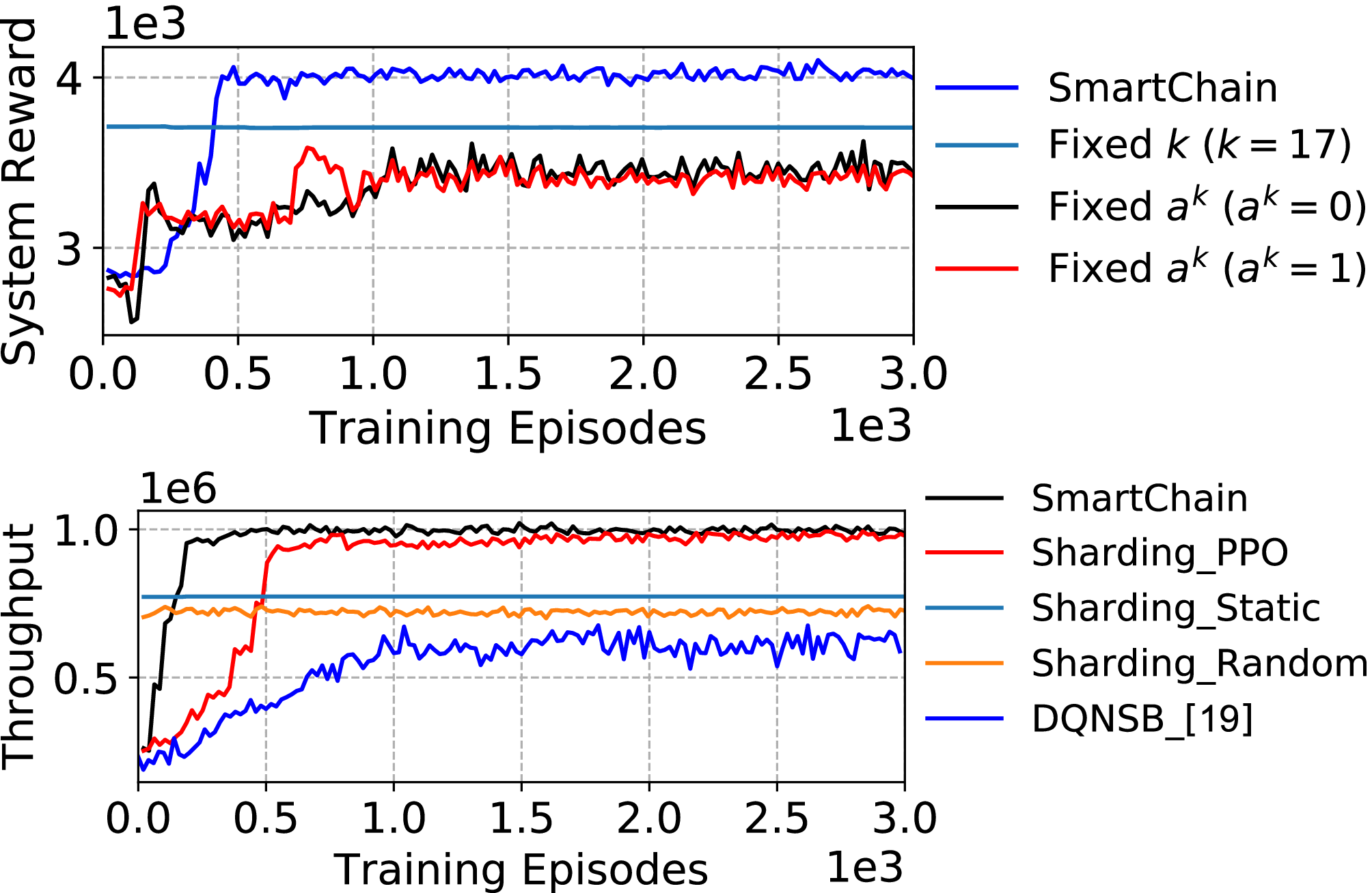 Unleashing the Power of NEAR: The Future of AI-Native Apps - Fusion Chat