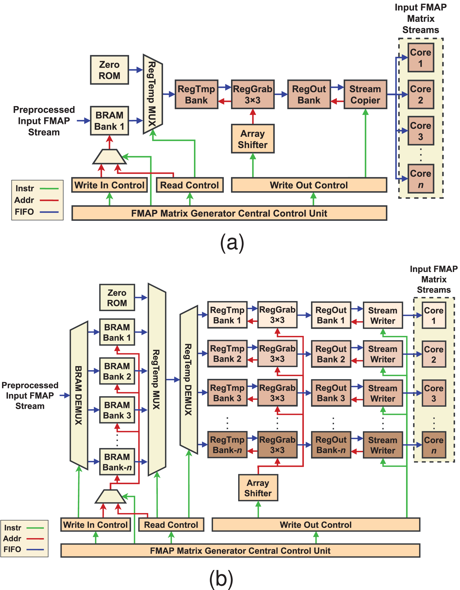 Yolov3 Architecture A Yolov3 Pipeline With Input Image Fast And