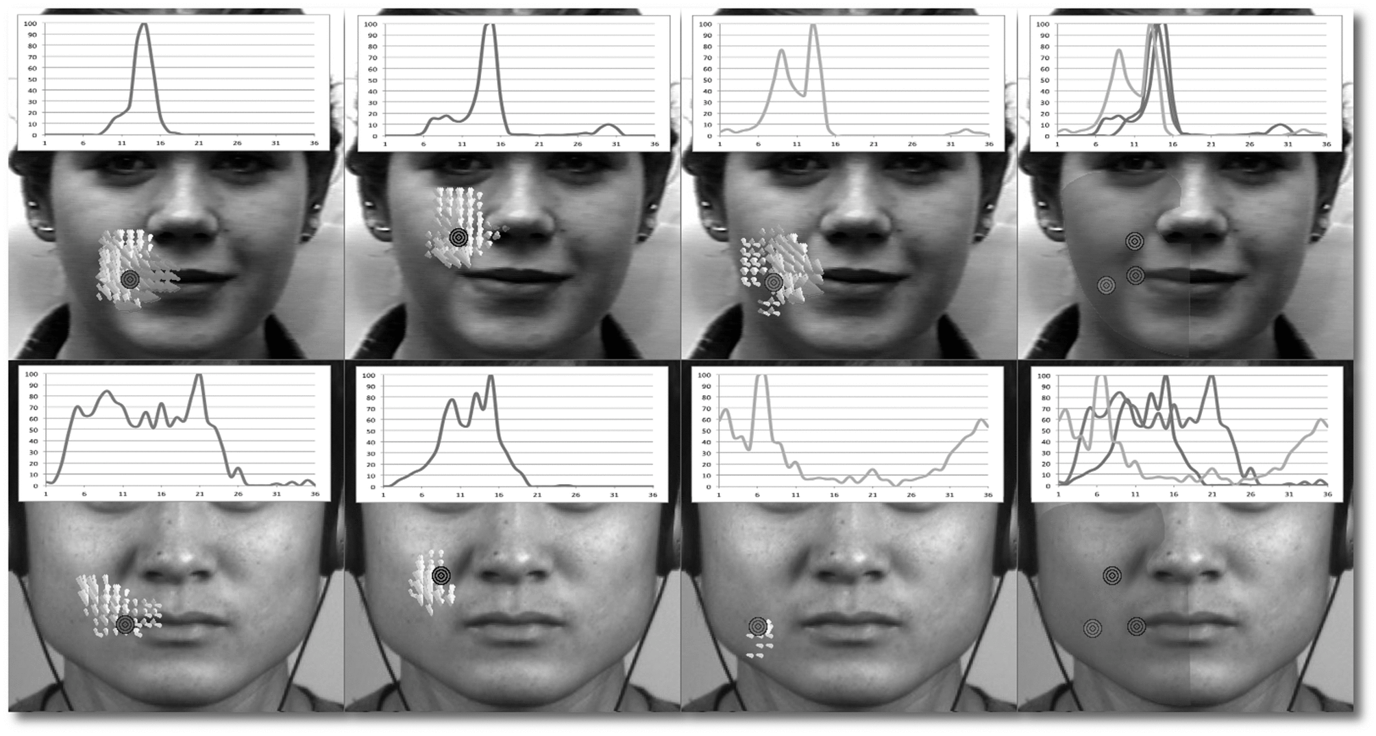 Microscopic Facial Expressions