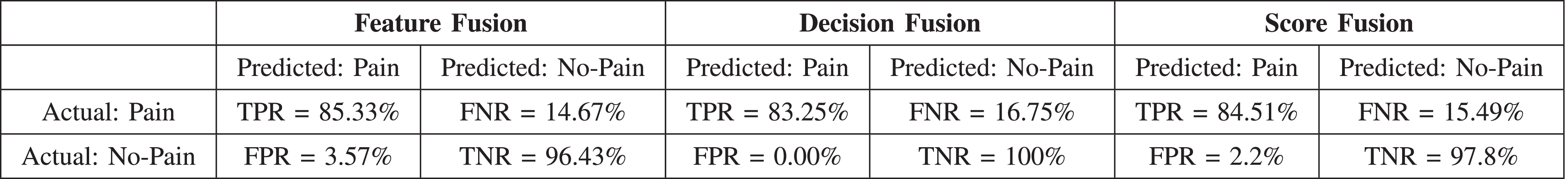 Npass Pain Scale Official Online | brunofuga.adv.br