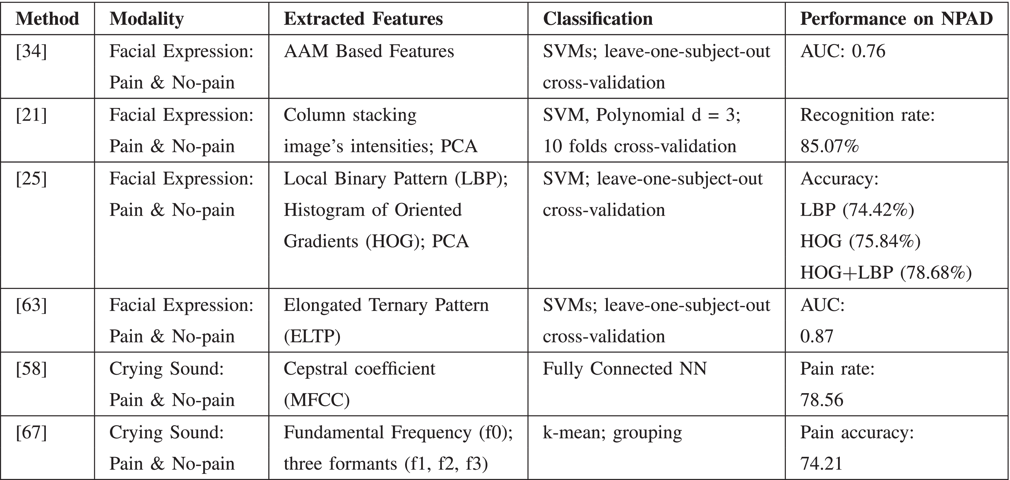 Npass Pain Scale Official Online | brunofuga.adv.br