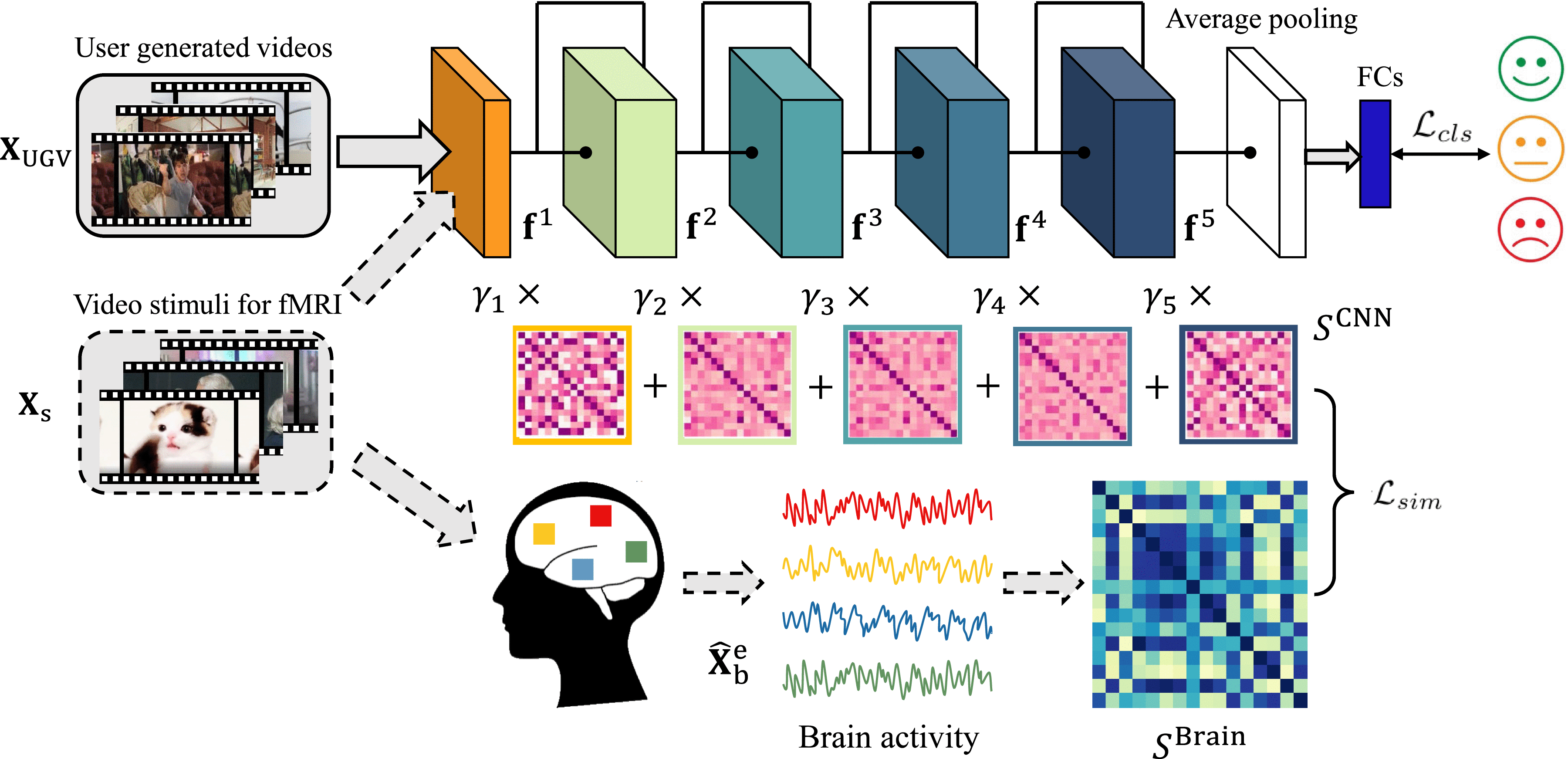 A Vanilla Convolutional Neural Network Cnn Representation Download