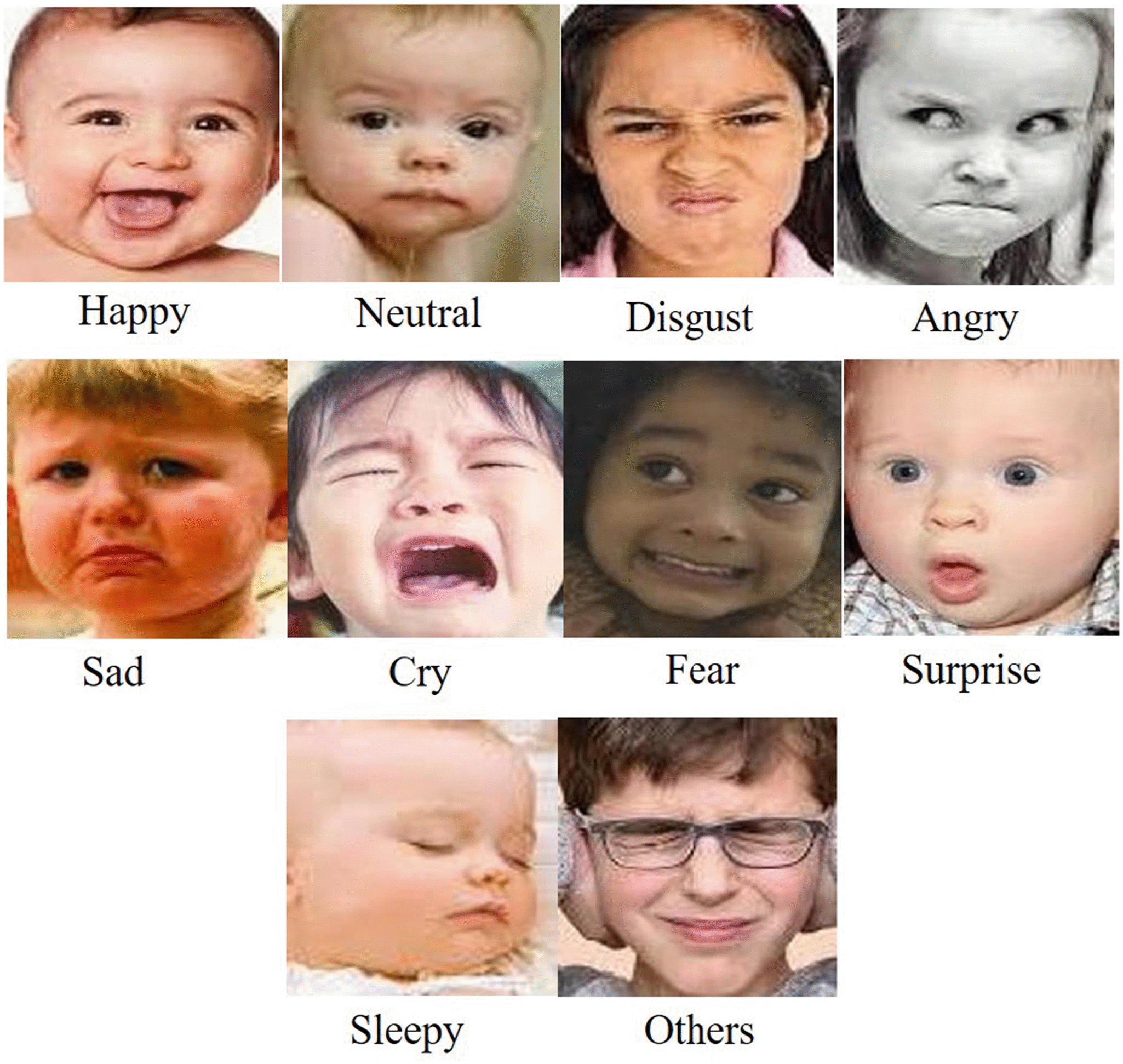 Expressions Faciales Criantes