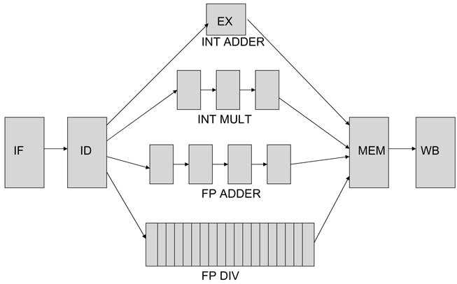 Superscalar Processor PPT Superscalar Processors PowerPoint