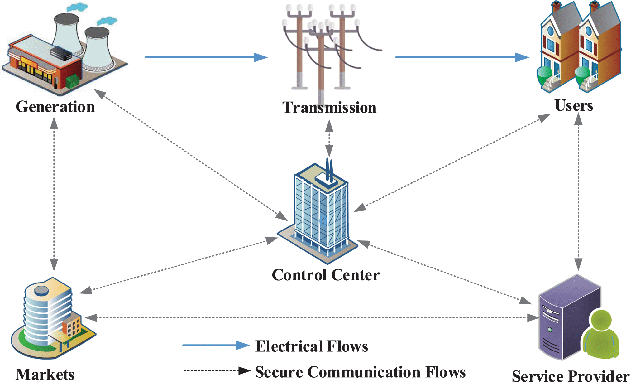 Smart Grid Control Center