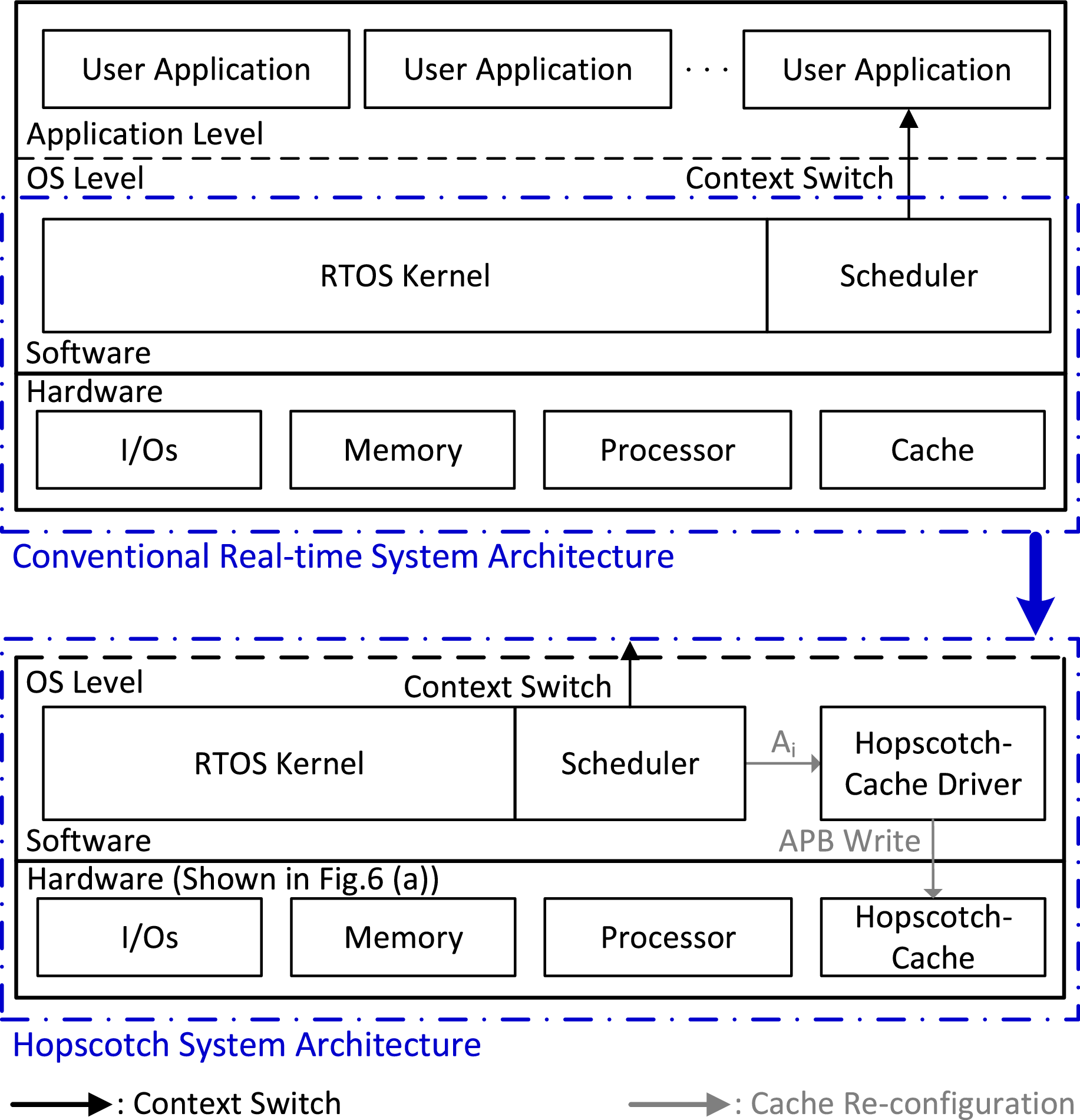 Software Techniques For Sharedcache Multicore Systems
