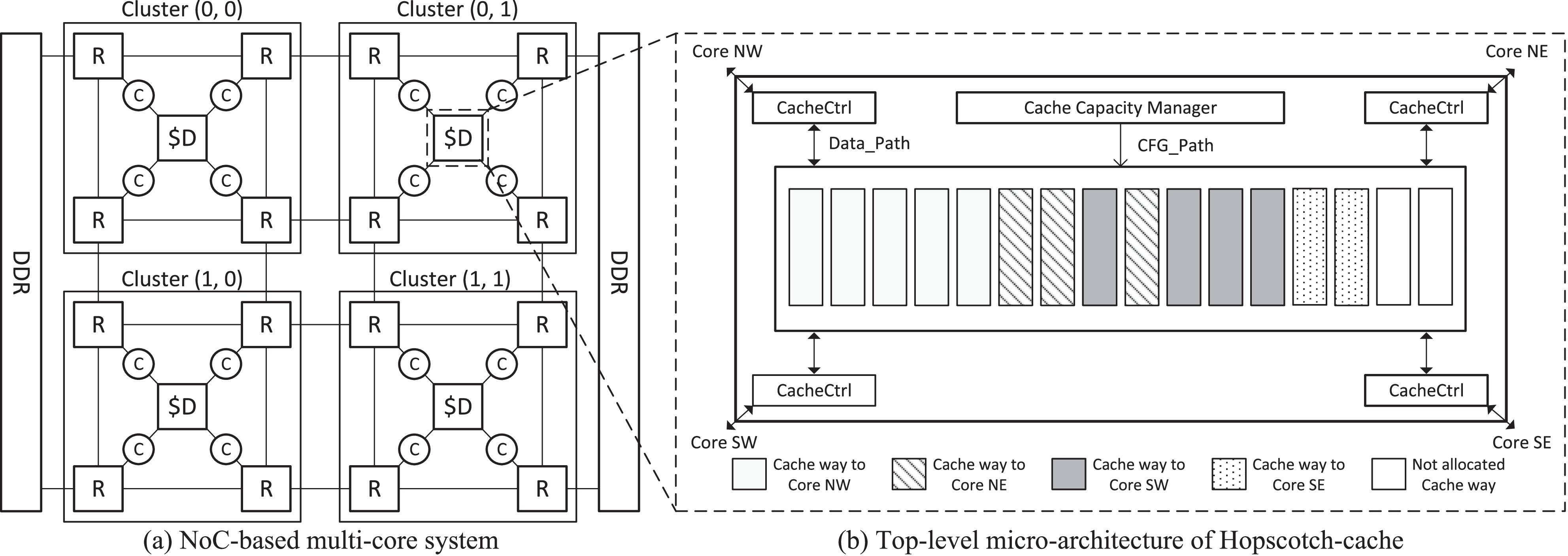 Software Techniques For Sharedcache Multicore Systems