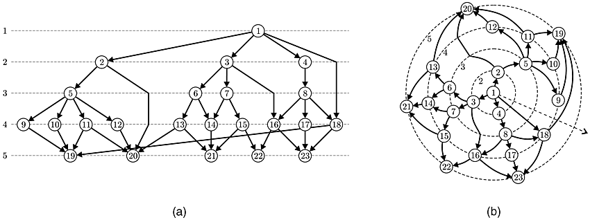 Radial graphs in Godot? : r/godot