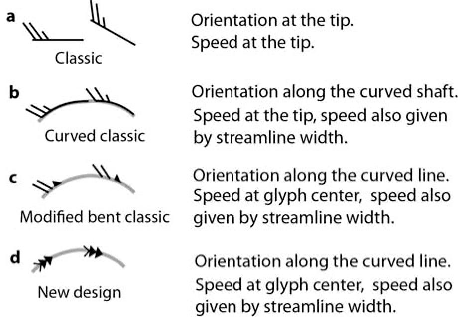 Streamlines Meteorology