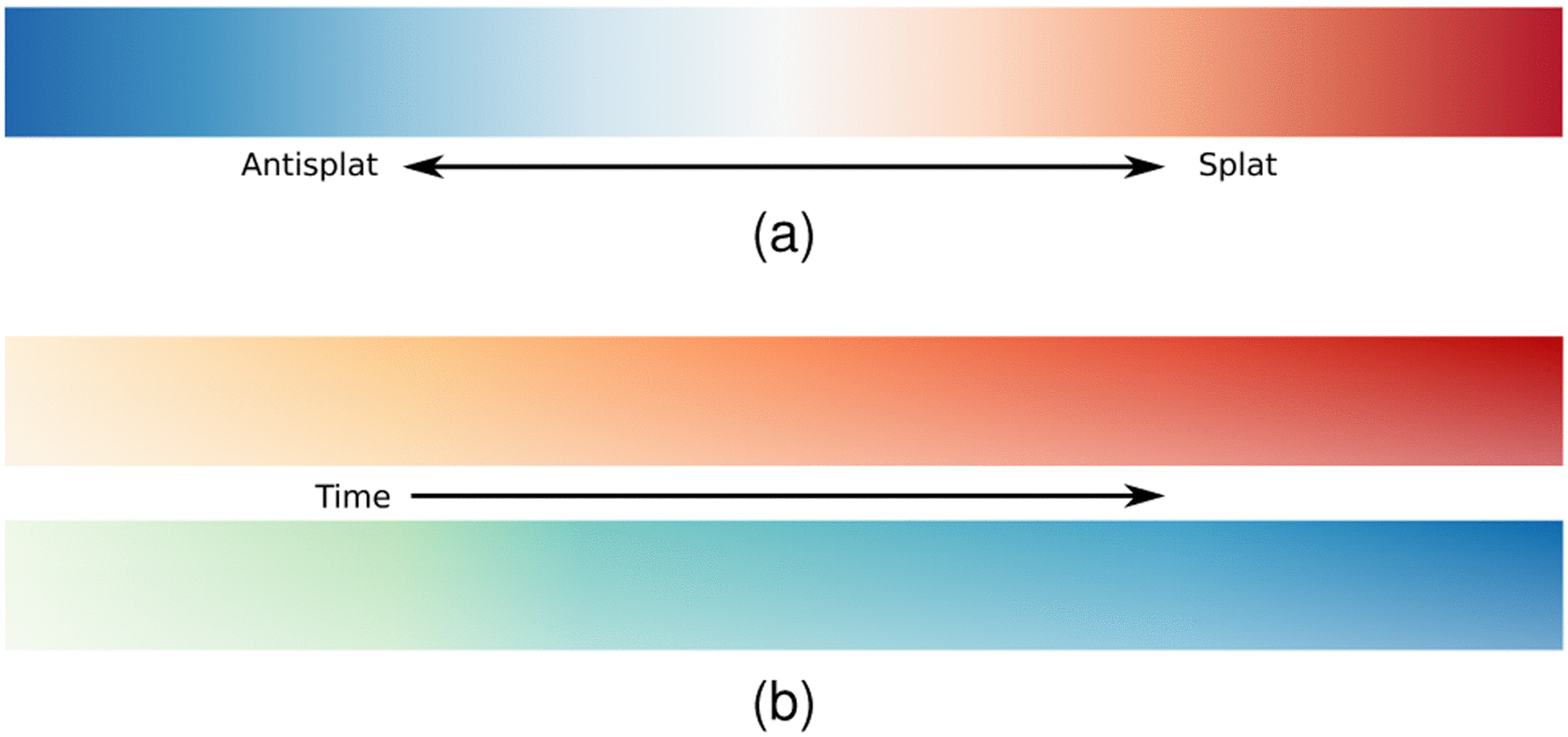 Splat Spectral Analysis Tool