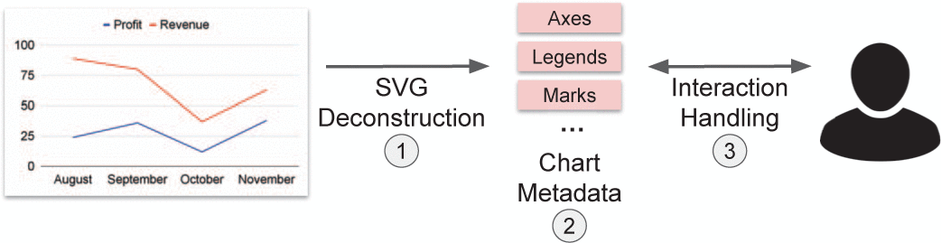 Stacked Bar Chart Matplotlib 341 Documentation Horizontal Bar Chart