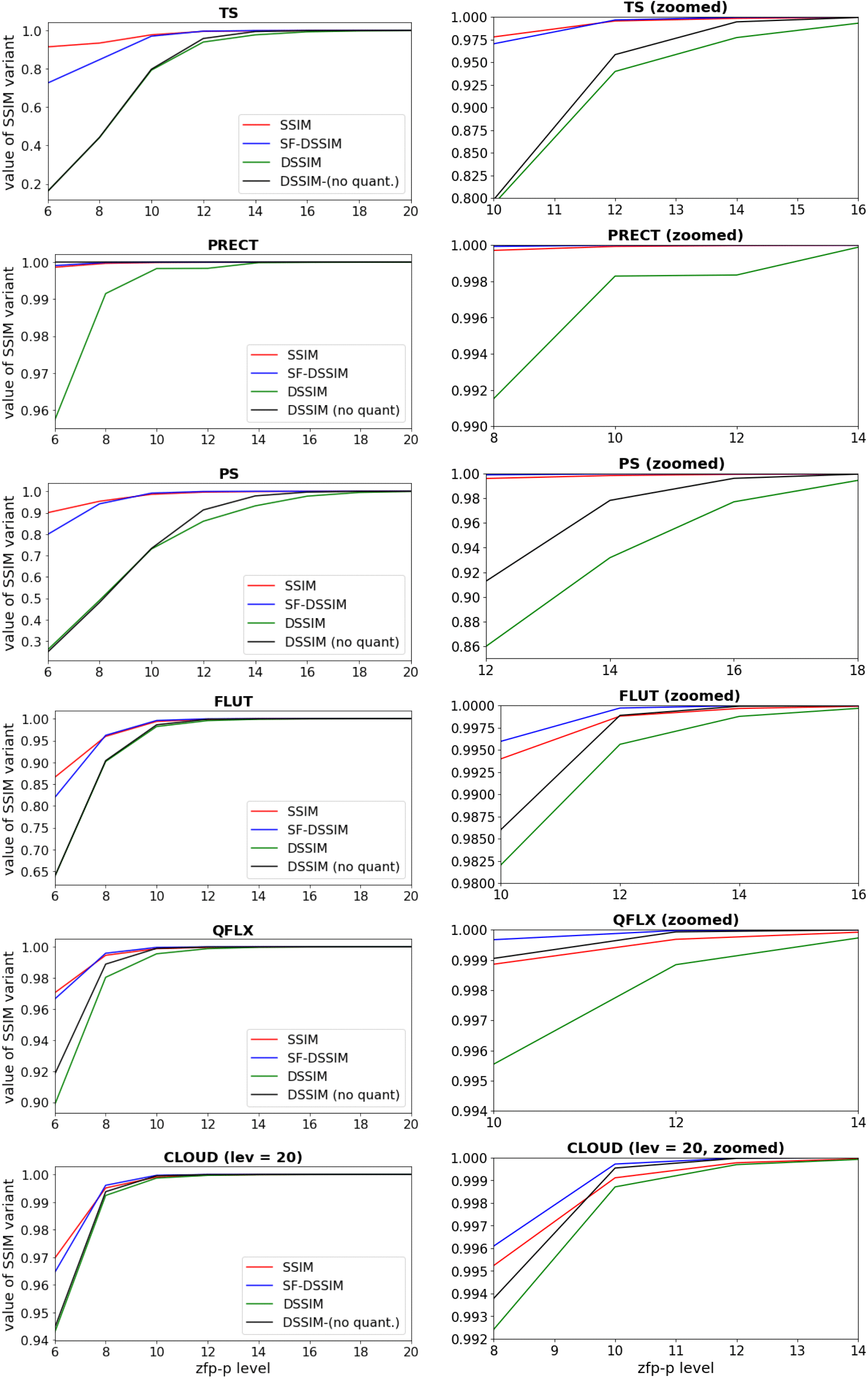 Y Matplotlib 333 On A Structural Similarity Index Approach For