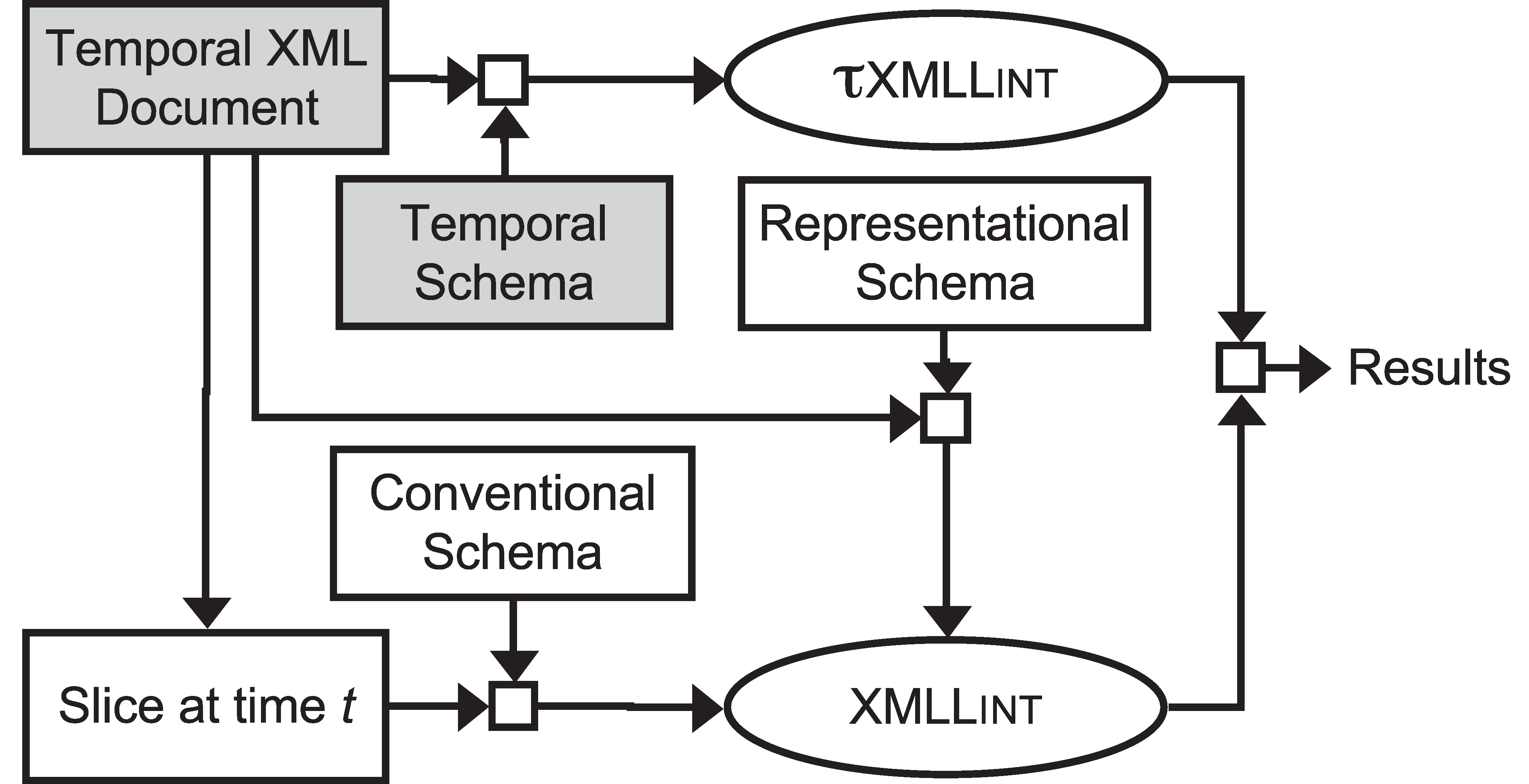 Xml Schema Definition Creation Journal Part 2 Xsd File Schema