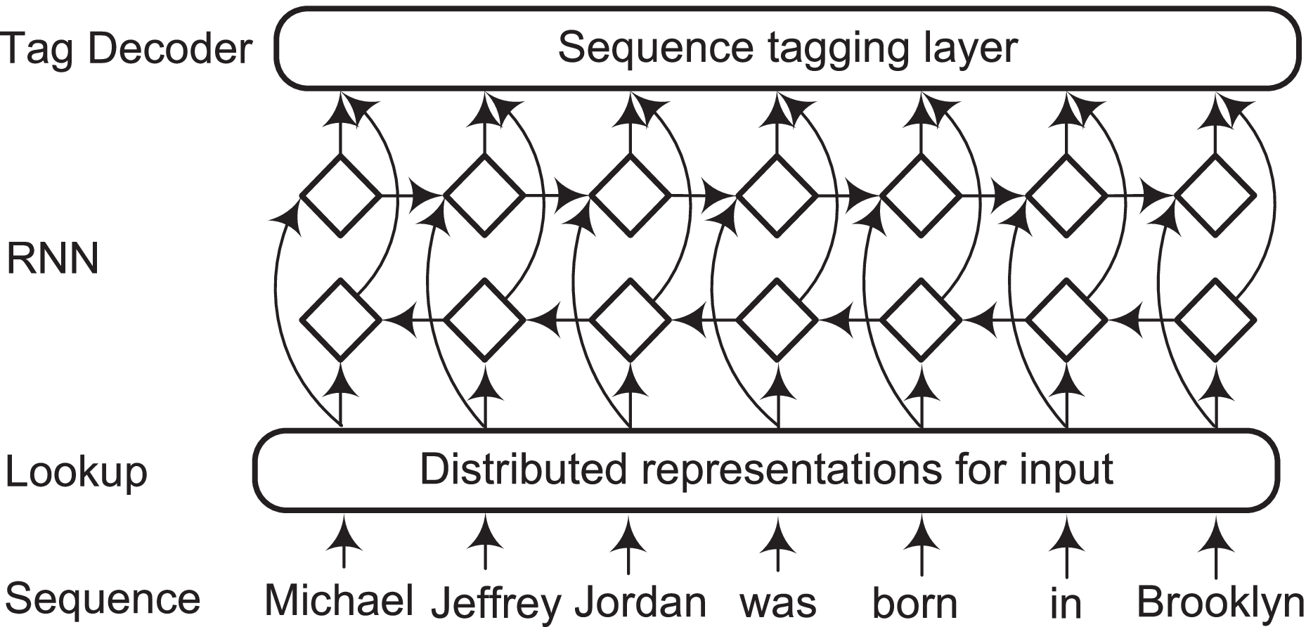 Online Course Build Multilayer Perceptron Models With