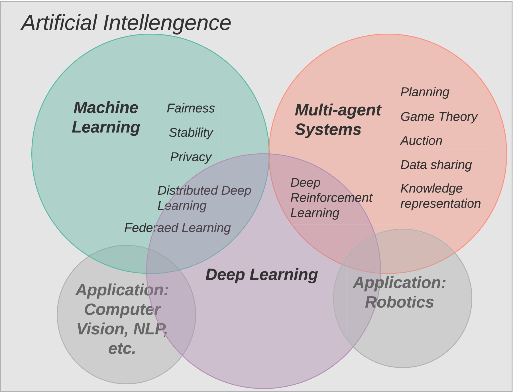 Machine Learning Areas | atelier-yuwa.ciao.jp