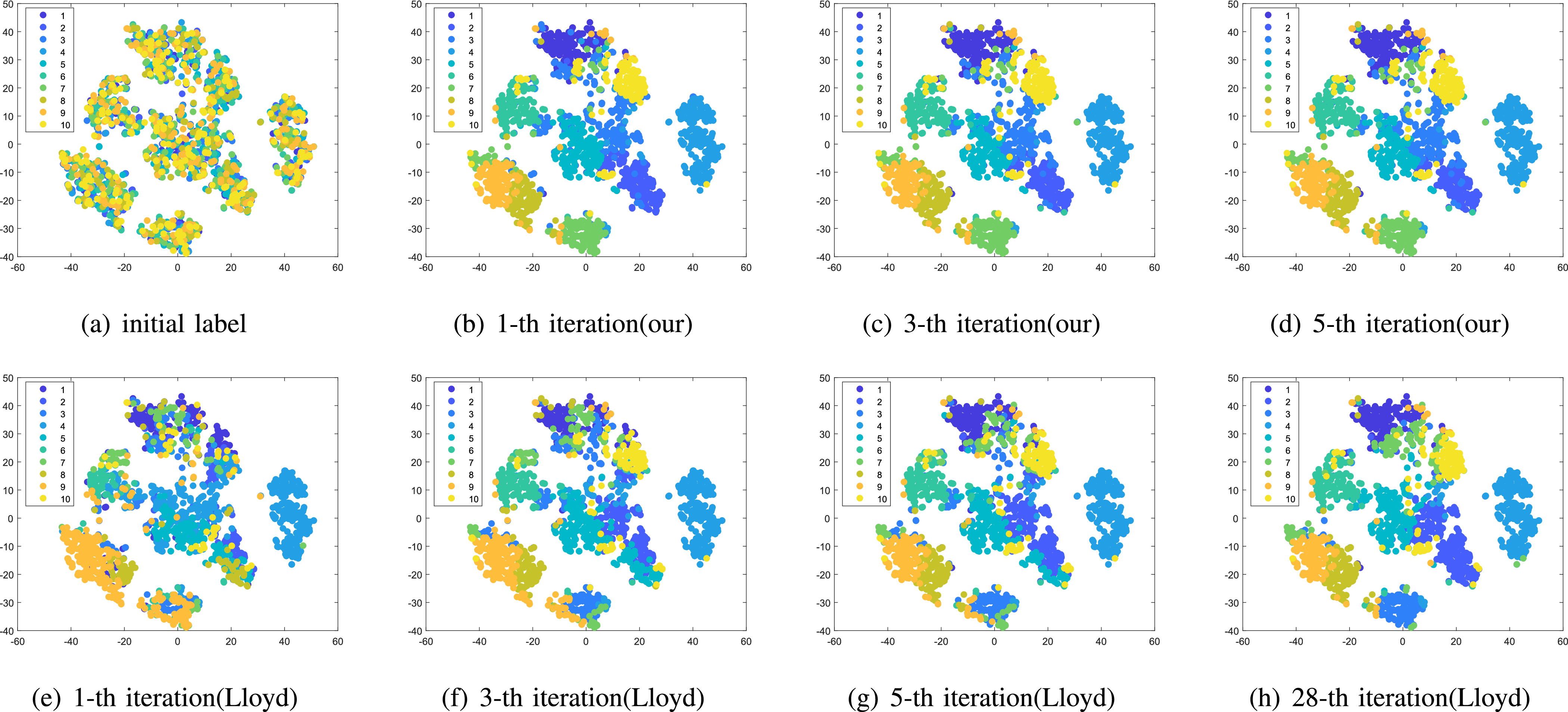Clustering Algorithm Clustering Algorithm