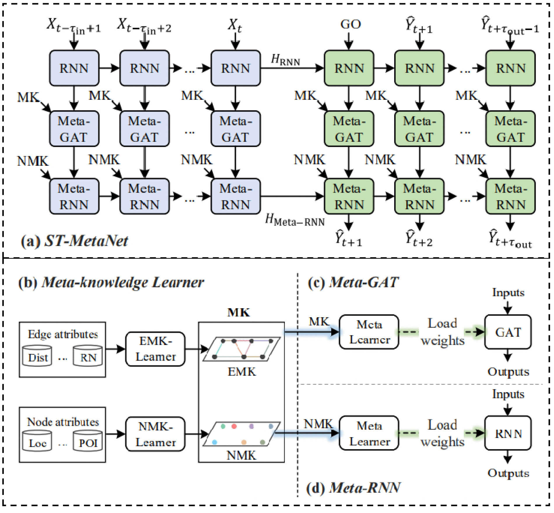 Zwarte Kerel Gif HYFI: Hybrid Filling Of The Dead Time Gap For Faster