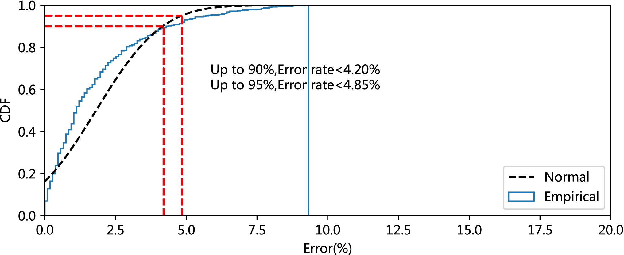 Graphs Endtoend Bandwidth Allocation To N Pairs Of Terahertz Science