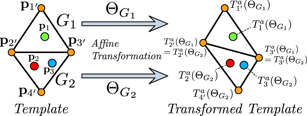 Affine Transformation 3 Points
