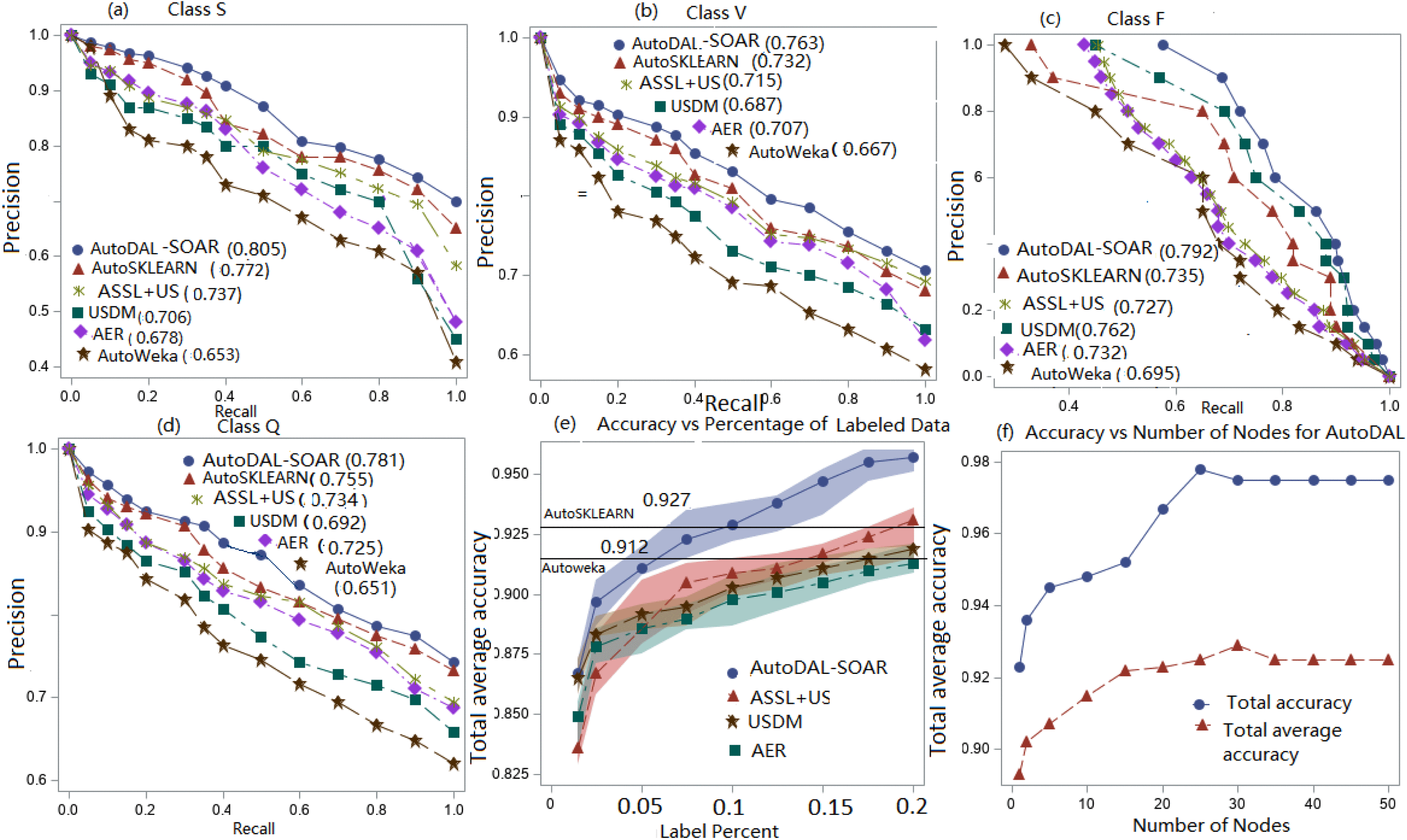 Auto Classification Node Automatic Cell Type Harmonization And