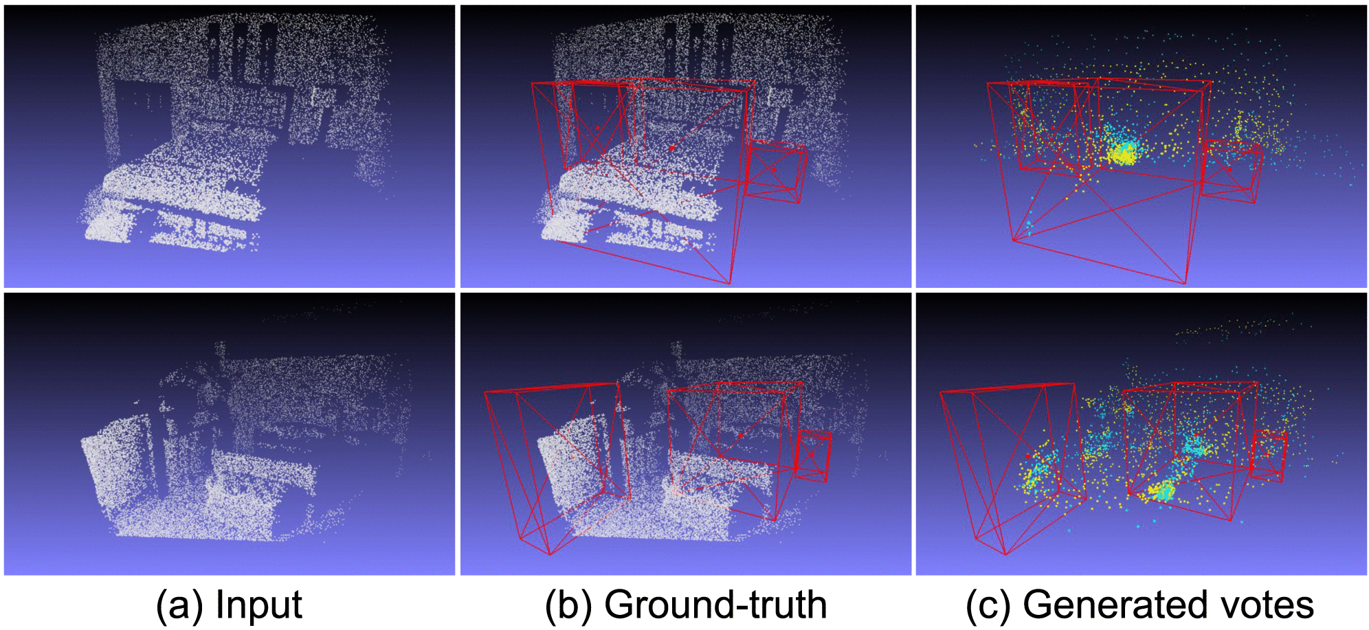 Pointnet 3d Point Clouds Bounding Box Detection And Three Dimensional