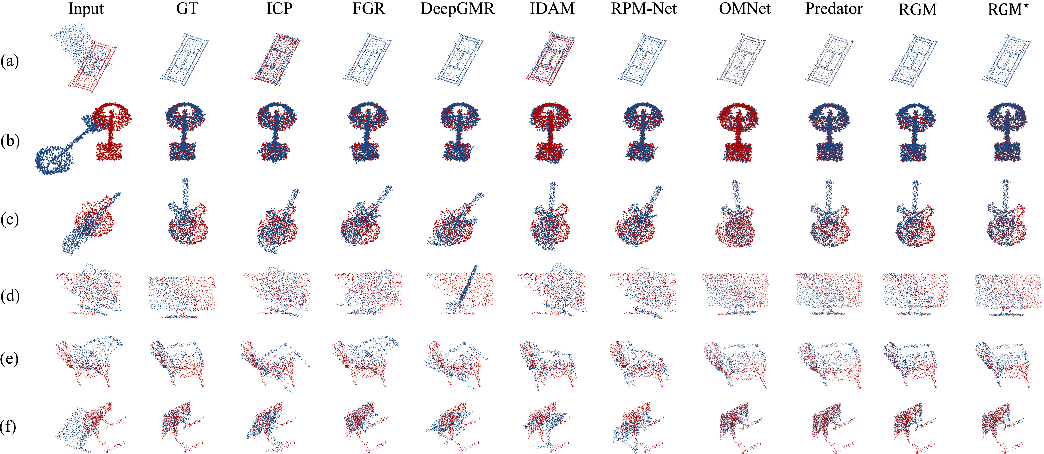 Pointnetlk Revisited PDF) A New Framework For Registration Of Semantic