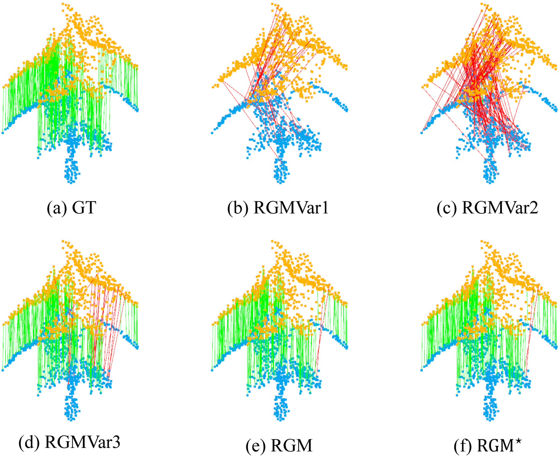 Pointnetlk Revisited PDF) A New Framework For Registration Of Semantic