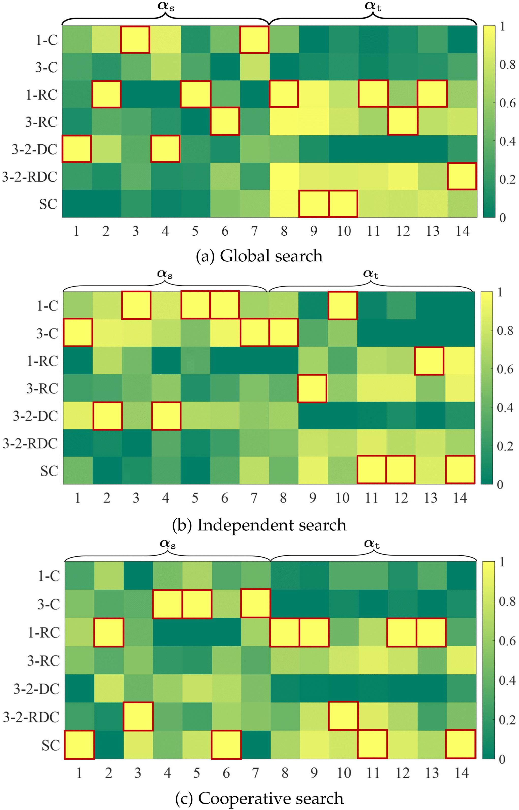 Eidetic Memory Semi Coop