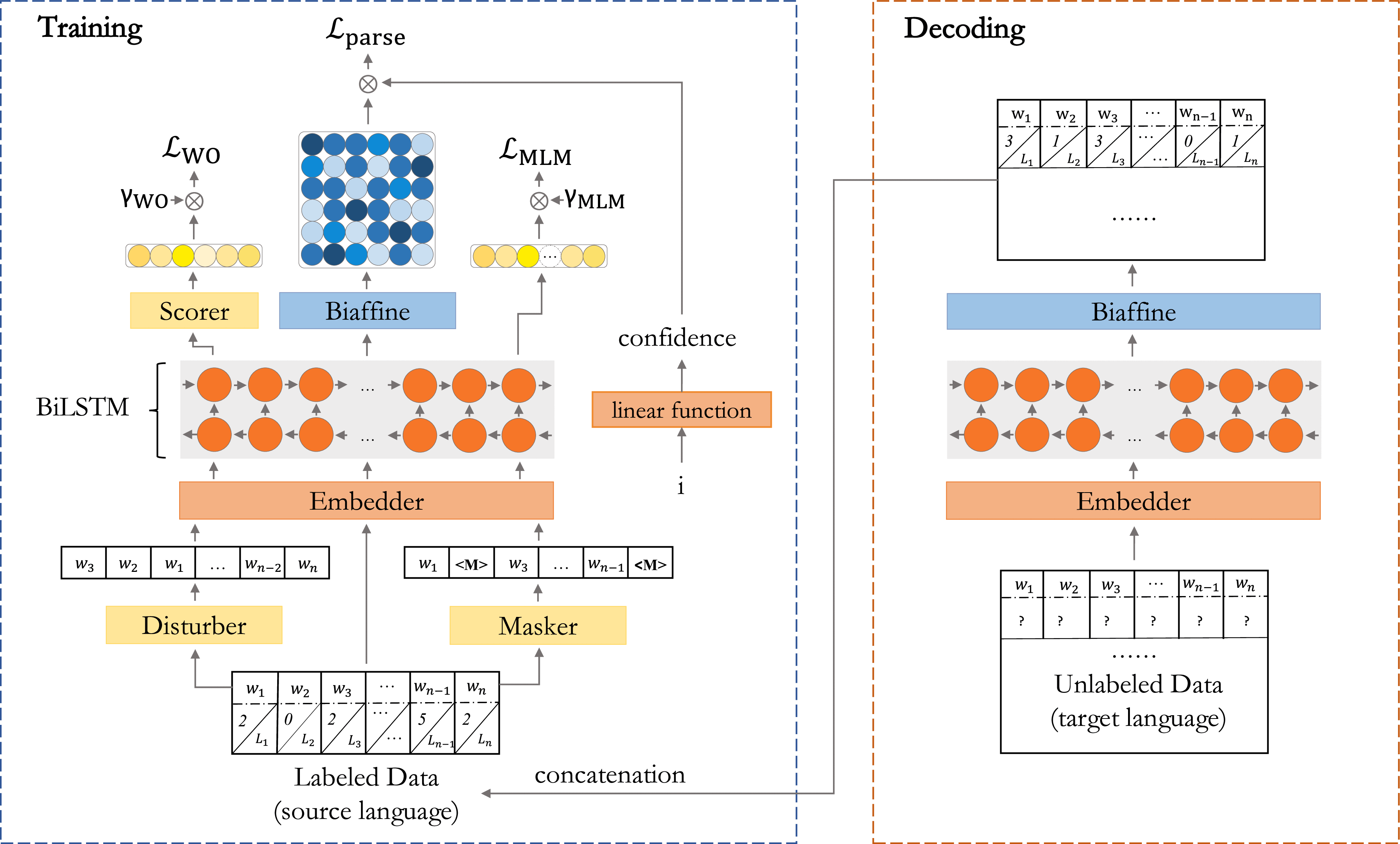 Wals Roberta Sets 120 Cross Lingual Universal Dependency Parsing Only