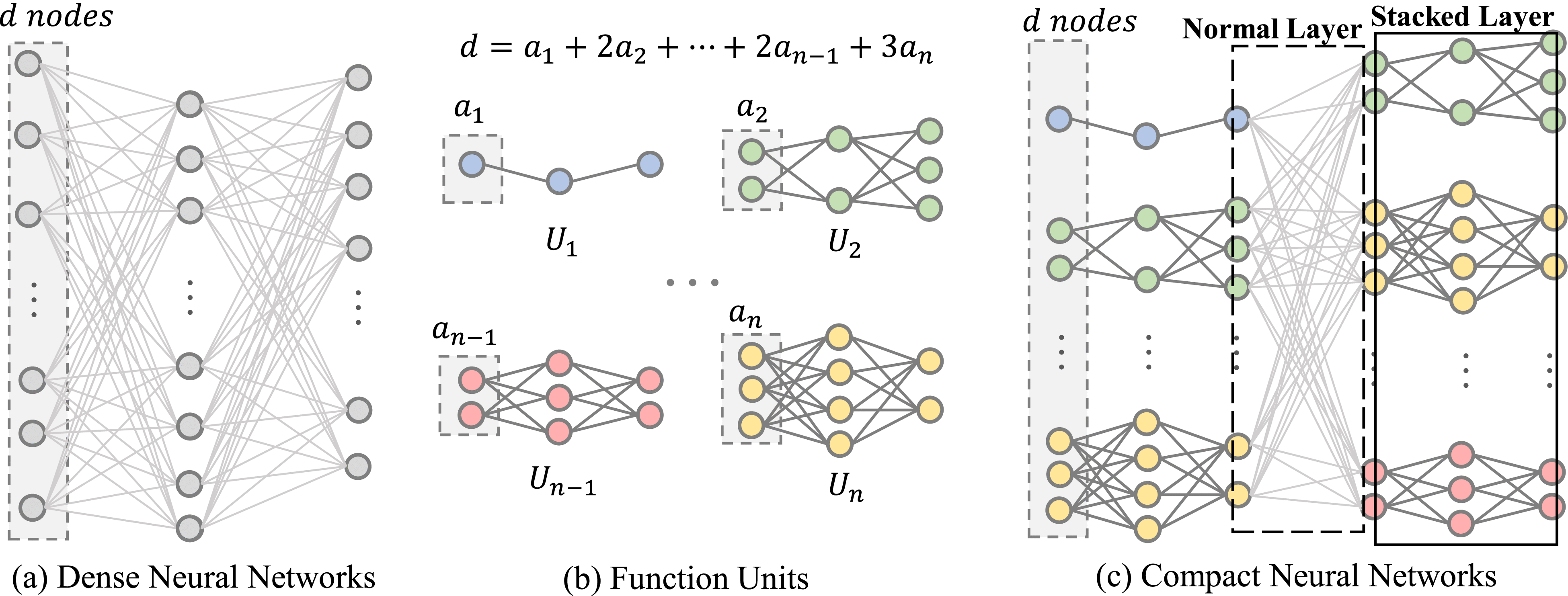 PDF] Reproducibility Study: Comparing Rewinding and Fine-tuning in Neural Network Pruning