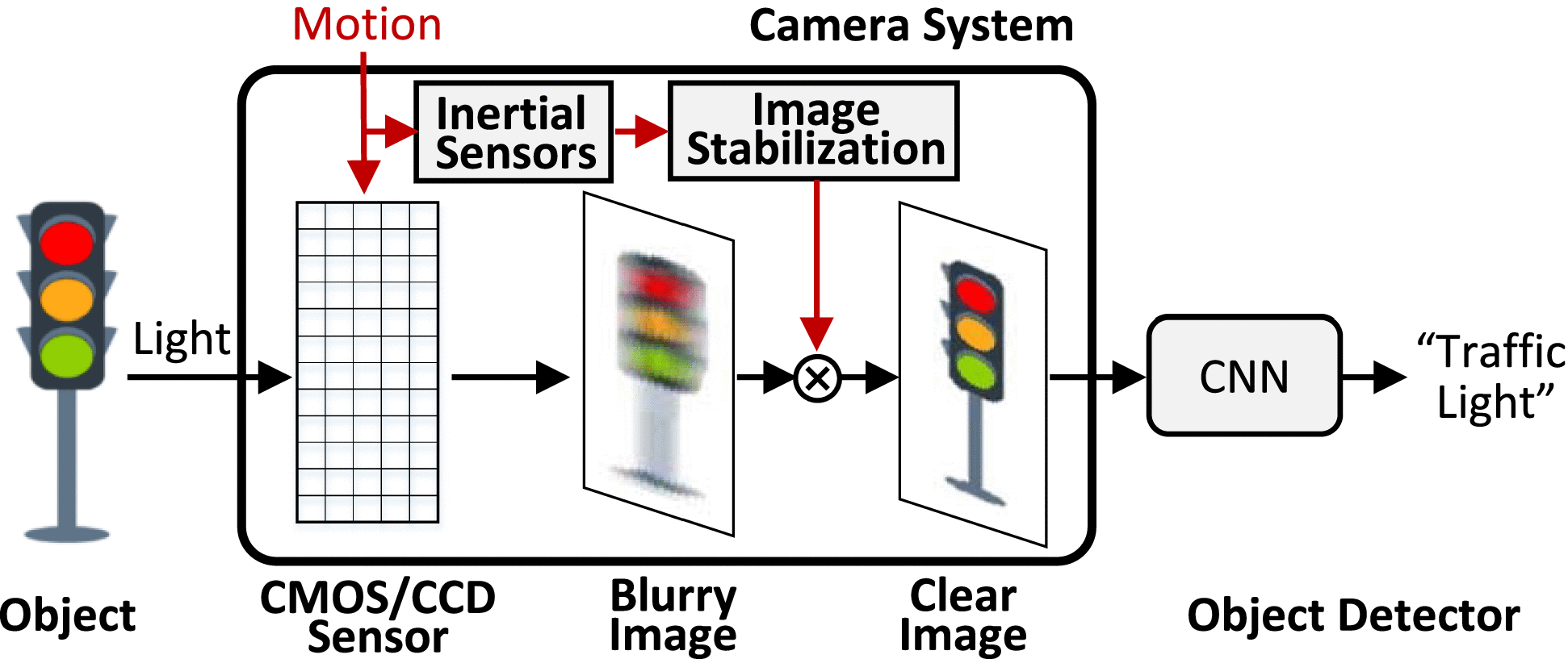Image Processing And Computer Vision Sensor Signal Machine Vision