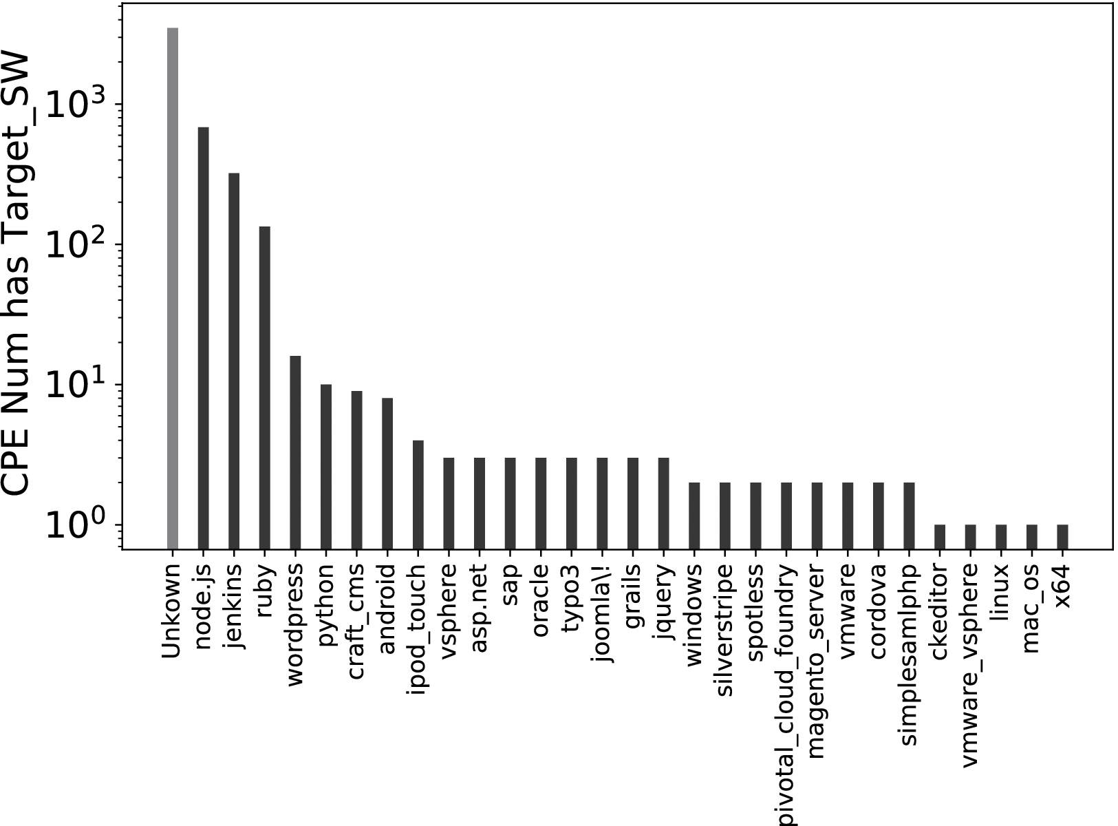 Simplesamlphp Vulnerabilities Tenable.io Vulnerability Management