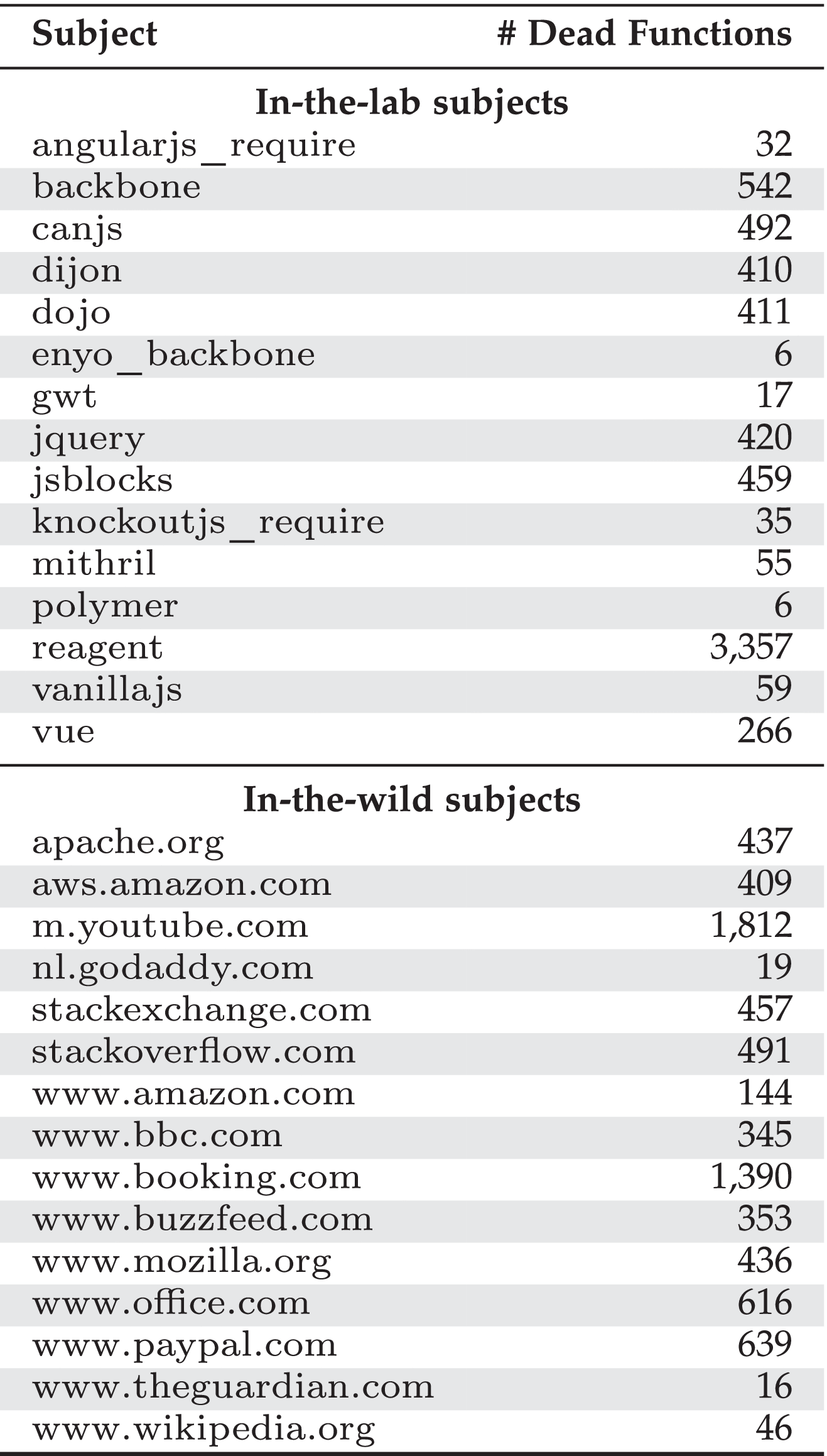 Jb Topsites List Density Functional Theory Plus U Study Of Methanol